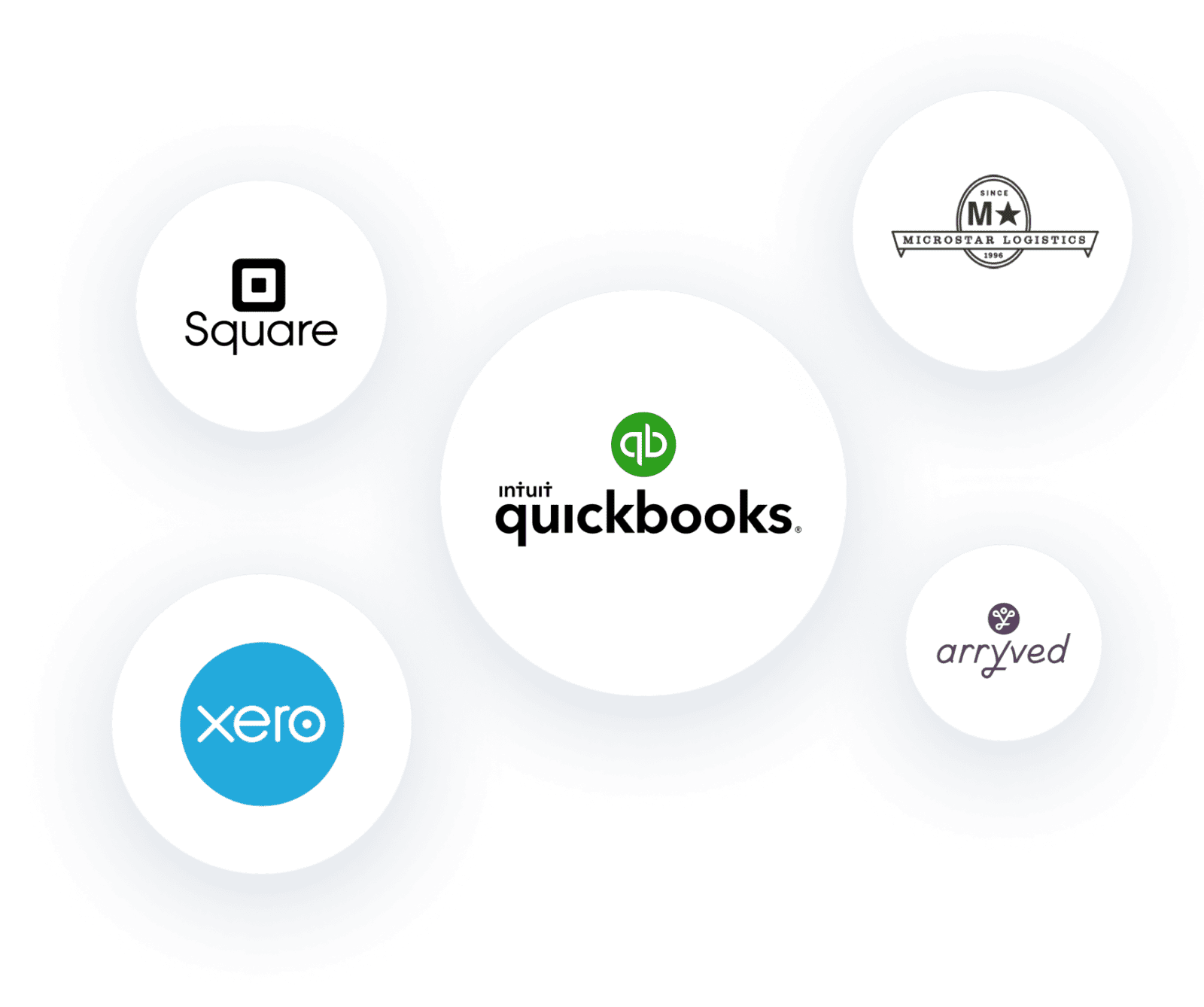 Partners of Ekos | Ekos