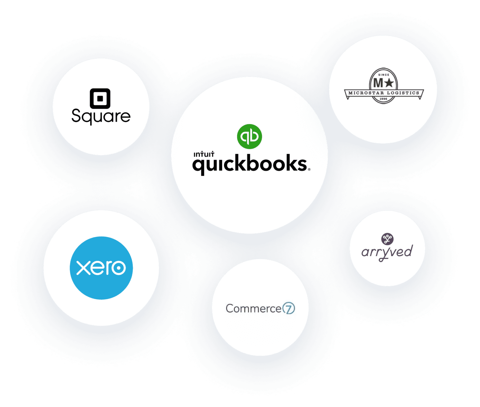 Ekos Integrations | Ekos